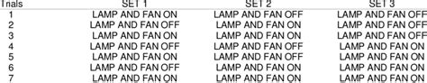operational sequence for trials download table