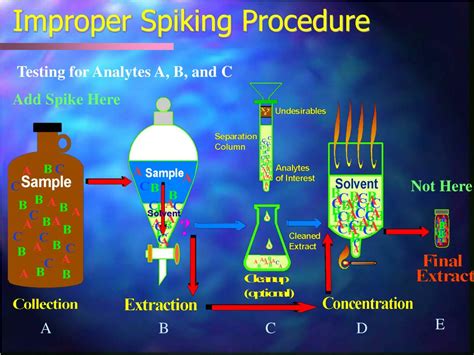 Ppt Laboratory Ethics And Data Integrity “train The Trainer” Presentation Powerpoint