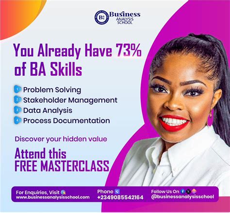 Business Analysis School Added Business Analysis School