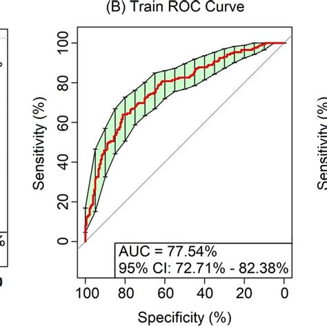 Microbiome Based Random Forest Classifier For Prediabetes Performance