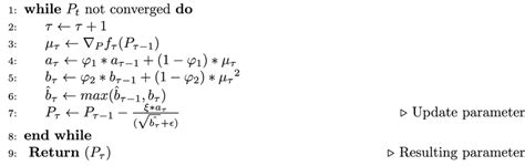 The Amsgrad Optimization Method Download Scientific Diagram