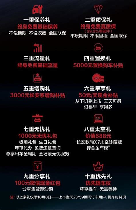 越級性價比，長安歐尚x7售價799萬起同時推出十重禮包 每日頭條