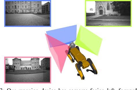 Figure 3 From 3D Lidar Reconstruction With Probabilistic Depth