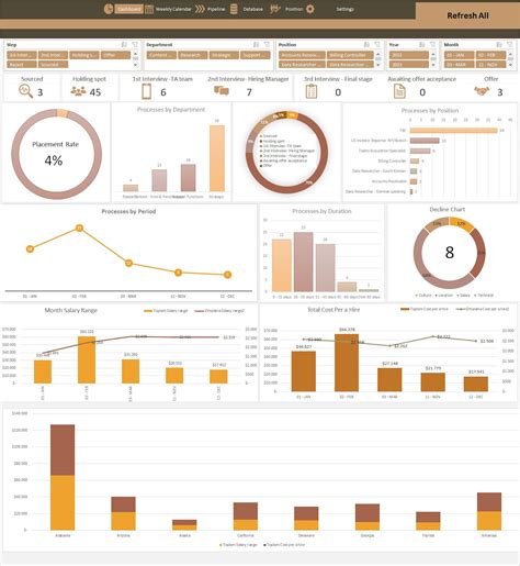Recruitment Dashboard Recruitment Tracker Excel Template Hr