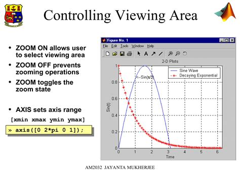 Matlab An Introductionlecturefor Allppt