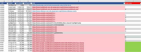 How To Filter Duplicates And Mark An Unique Value With Certain