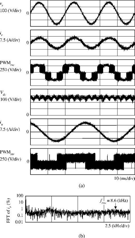 Figure 5 From Voltage Source Pwm Rectifierinverter Based On Direct