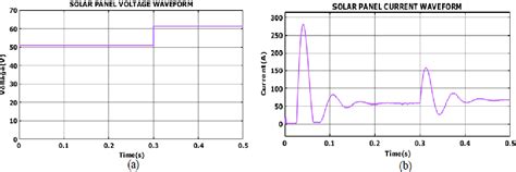 Figure 13 From Hres Integrated Dstatcom Using High Gain Sepic Zeta