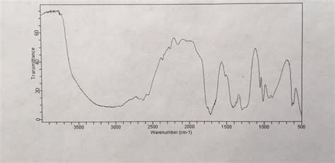 Solved Identify The Unknown Based On The Given IR And H NMR Chegg