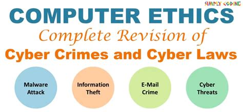 Cyber Crimes And Cyber Laws Simply Coding