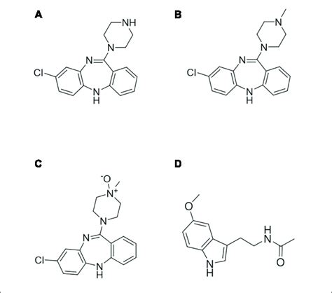 Chemical Structures Of A Clozapine Clz B N Desmethylclozapine