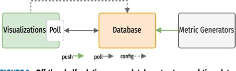 Figure 2 From Web Performance Evaluation Of High Volume Streaming Data