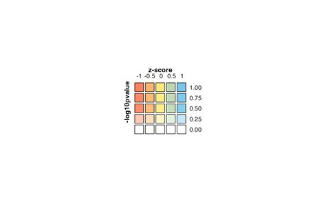 display colors from bivariate color function — make legend bivariate