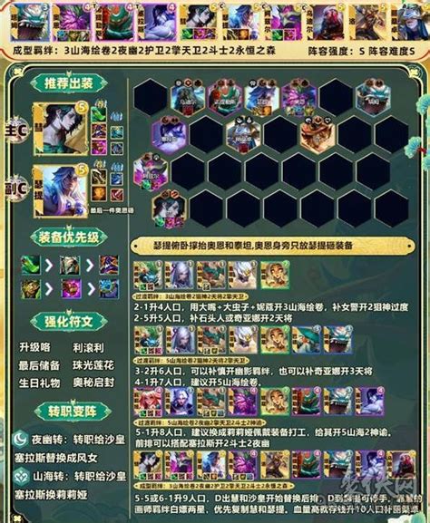 云顶之弈s11异画师95阵容搭配攻略 S11异画师95阵容怎么玩 聚侠网