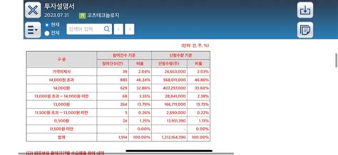 8월 신규상장주 코츠테크놀로지 수요예측 공모주 청약 상장 일정 네이버 블로그