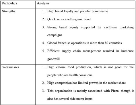 MKG203 Digital Marketing Communication Assignment Sample