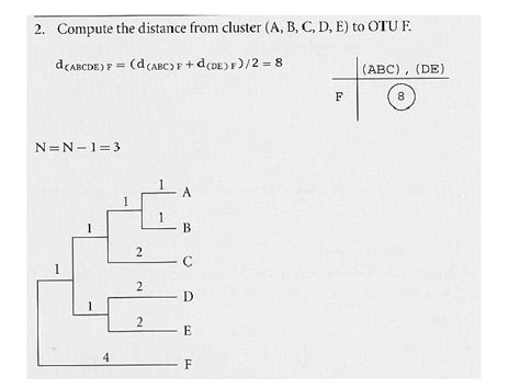 Chapter 5 Phylogeny Inference Based On Distance Methods