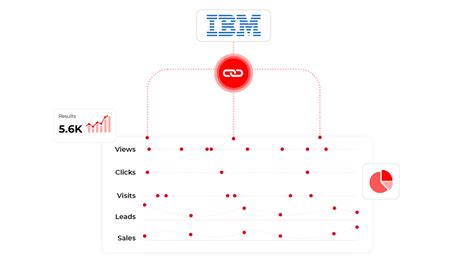 Ibm Universal Behavior Integration Rebid