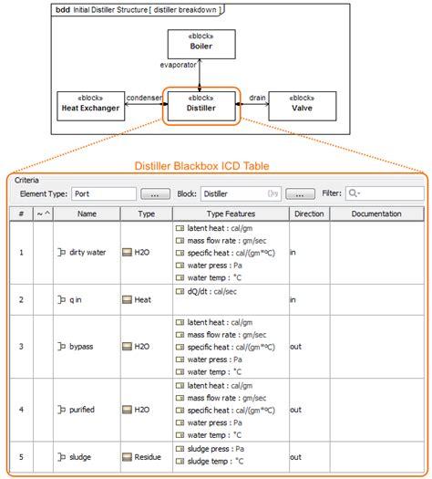 Engineering Document Control System Interface