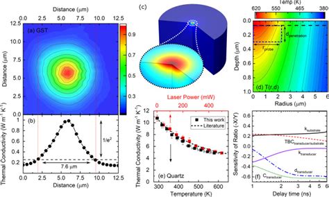 Observation Of Solid State Bidirectional Thermal Conductivity Switching In Antiferroelectric