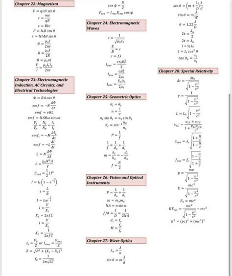 Physics Formula Sheet In 2024 Physics Notes Physics Lessons Physics