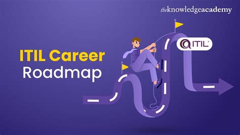 Itil Career Roadmap 2025 Itil Certification Path The Knowledge Academy Youtube