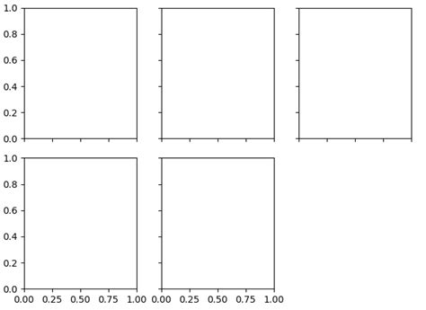 Python How To Make The X Axis Values Visible In A Subplot With Sharex