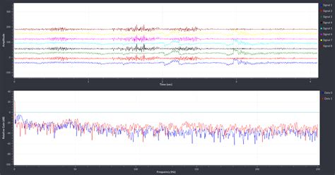 Higher Bandwidth New UI