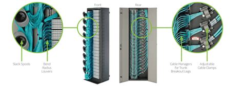 Manage Data Center Growth With A Centralized Patching Field Knowledge