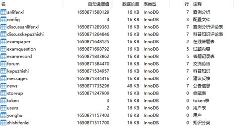 基于微信小程序的网络安全科普系统的设计与实现基于微信小程序的网络安全科普系统开发与设计 Csdn博客