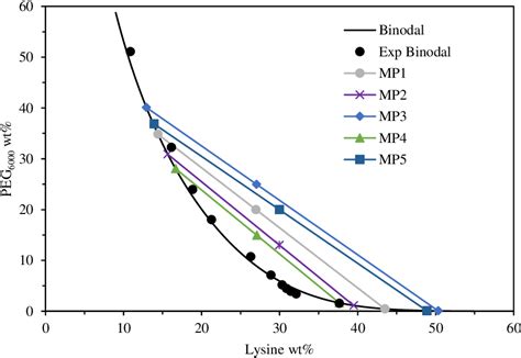 Figure 2 From One Pot Doxorubicin Partitioning And Encapsulation On Silica Nanoparticle