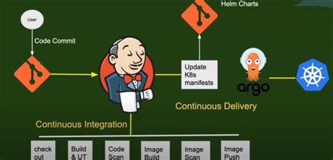 Do Any Devops Virtualization Jenkins Kubernetes Work By Frank Tutor
