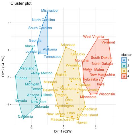 Agglomerative Clustering Essentials Articles Sthda