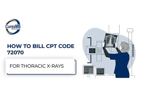 What Is 98942 Cpt Code Full Guide Reimbursement Info