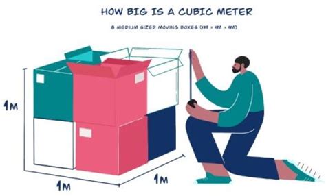 How Big Is A Cubic Metre Junk Busters