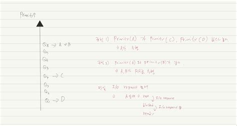 Scheduling Multi Level Feedback Queue