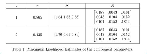 How To Edit Table Automatic Width TeX LaTeX Stack Exchange