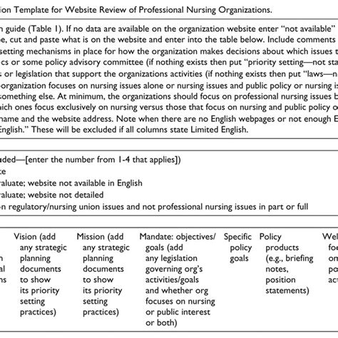 Data Extraction Template For Website Review Of Professional Nursing Download Scientific Diagram
