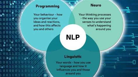 Why Choose Nlp The Benefits Of Reprogramming Your Mind For Success