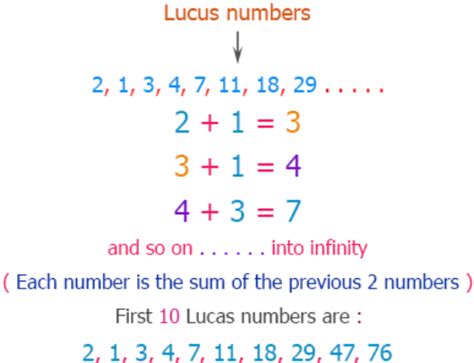 Write A Program In C To Display The First 10 Lucus Numbers