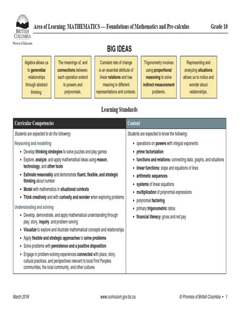 En Mathematics 10 Foundations Of Mathematics And Pre Calculus
