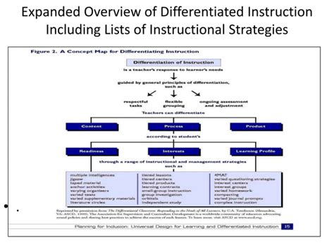 Differentiated Instruction Presentation Pptx Differentiated Instruction Presentation Pptx