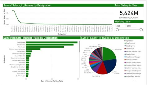 Aravindhan Ravi On Linkedin Dataanalysis Powerbi Firstpost