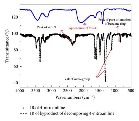Comparison Of Xrd Pattern Of Anatase Standard Card 00 002 0387 And
