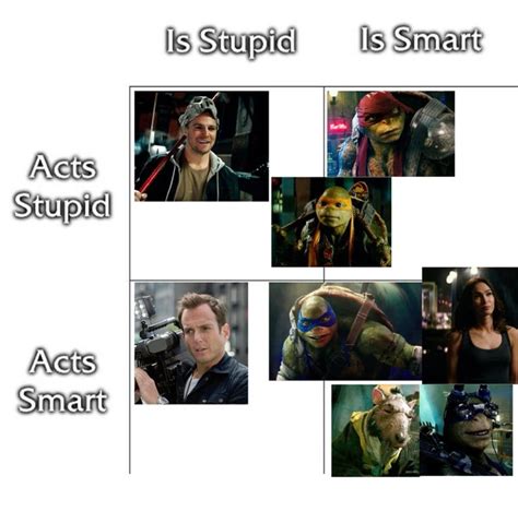 Bayverse Tmnt Chart Meme Tmnt Tmnt Turtles Ninja Turtles Funny