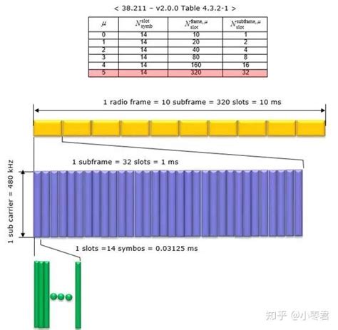 图解5G NR帧结构 知乎