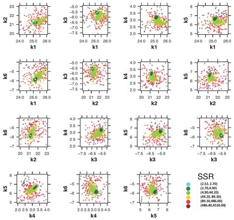 Quasi Three Dimensional Dotty Plots Download Scientific Diagram