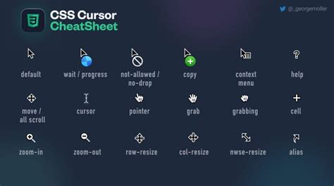 What Is Css Cursor Property The Cursor Property Sets The Appearance Of The Mouse Cursor When