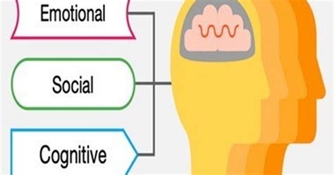 Learning Behaviours And Teaching Assistants… Norfolk Research School