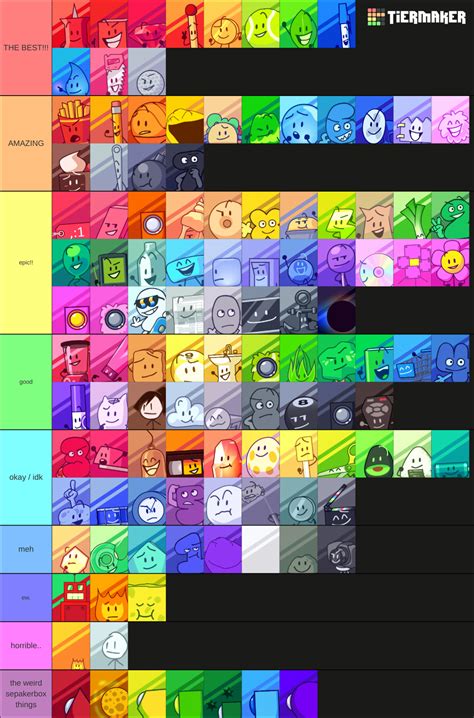 Bfdi Bfb Hosts Tier List Community Rankings Tiermaker My Xxx Hot Girl